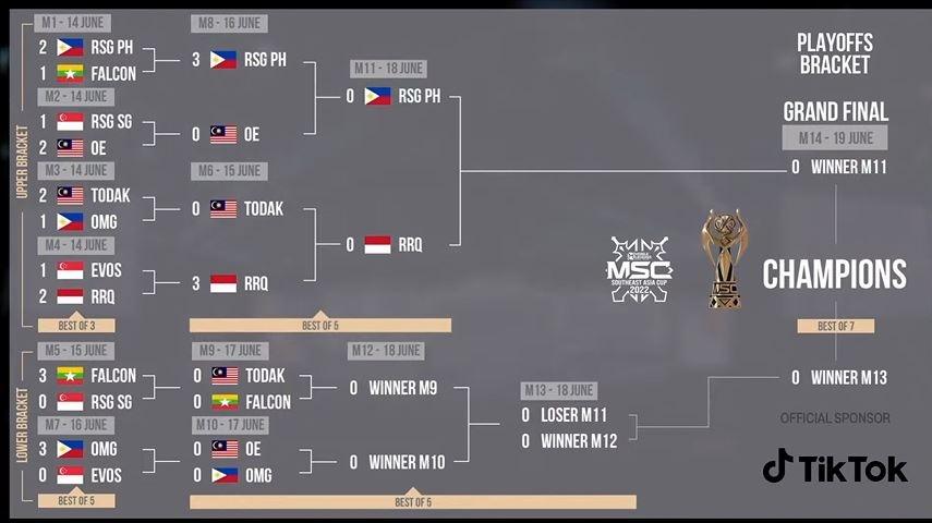 Hasil MSC 2022 Mobile Legends Playoff Day 3: RSG PH Siap Tantang RRQ • COMPUTORY